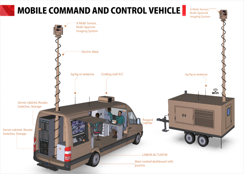 Mobile Command and Control Vehicle – Al Hamra