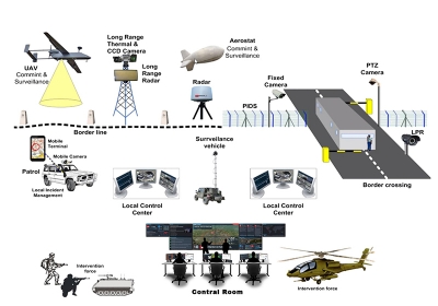 Border & Port Security – Al Hamra