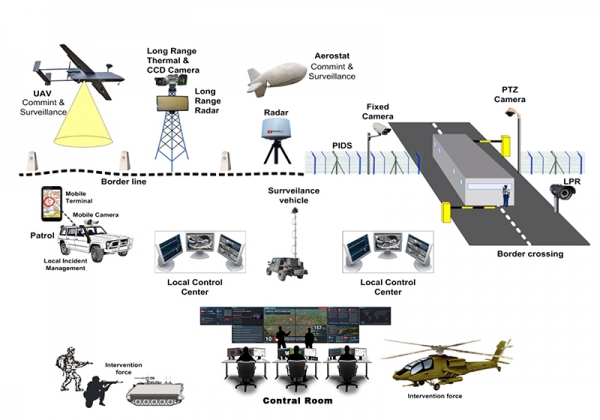 Border & Port Security – Al Hamra